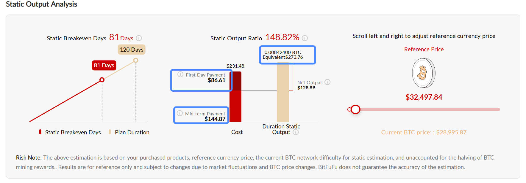 How to Calculate the Earnings of Cloud Mining? – BitFuFu