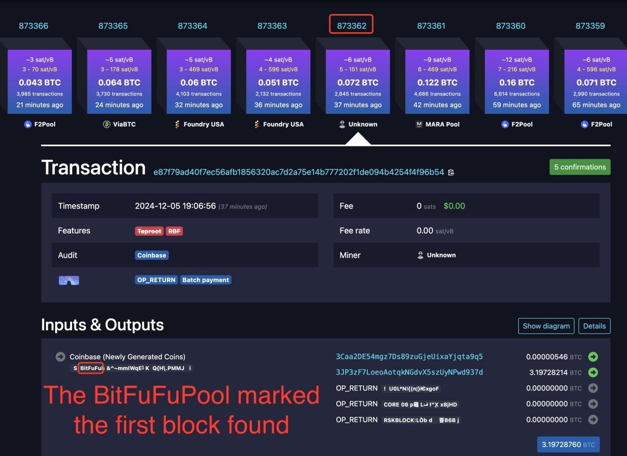 Five hours after its launch, the BitFuFuPool marked the first block found